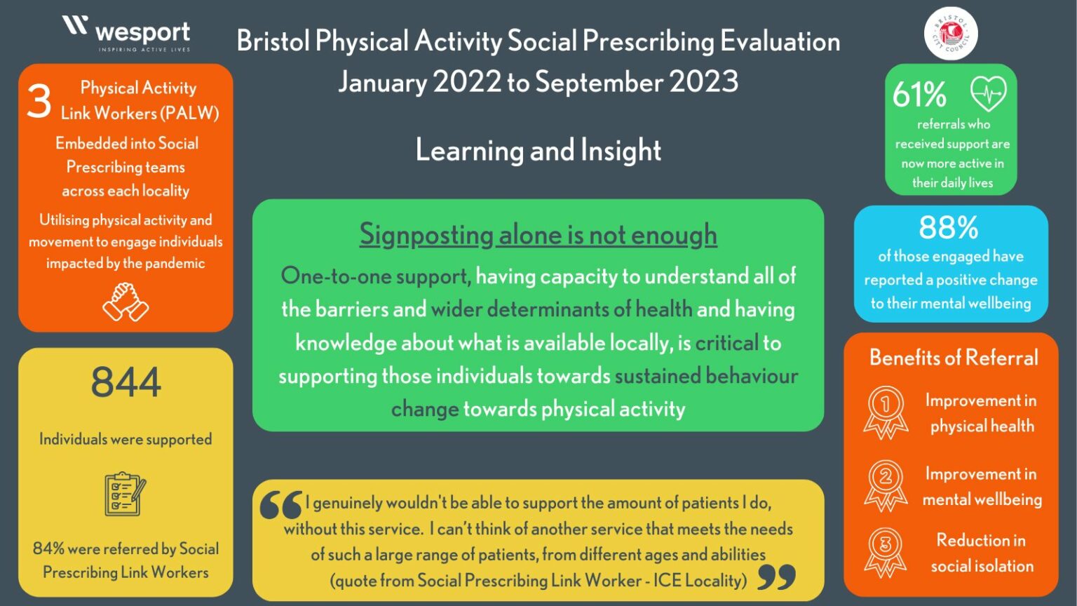 Physical Activity Social Prescribing Project report - Wesport - page 1